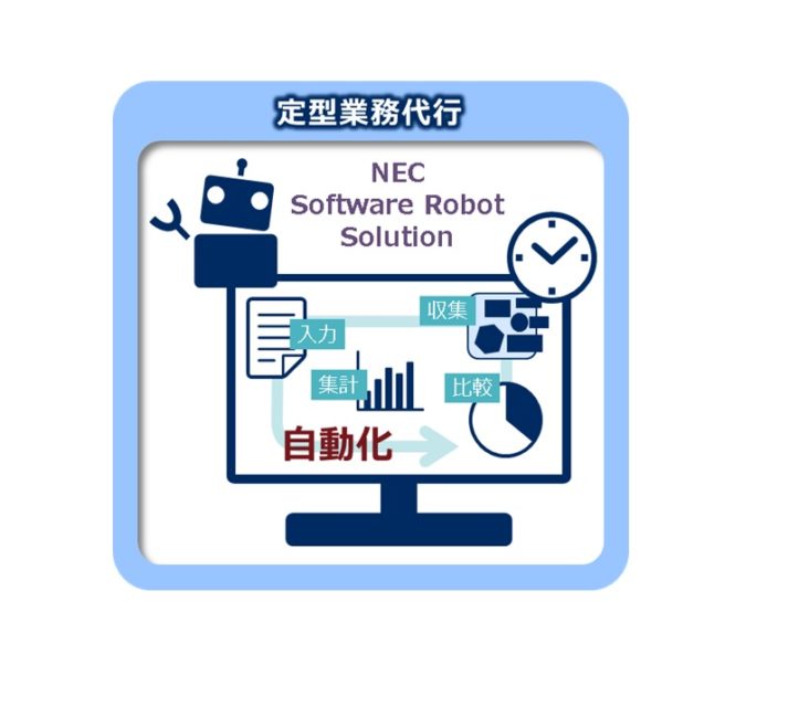 NEC RPA Software Robot Solution | 埼玉のIT参謀